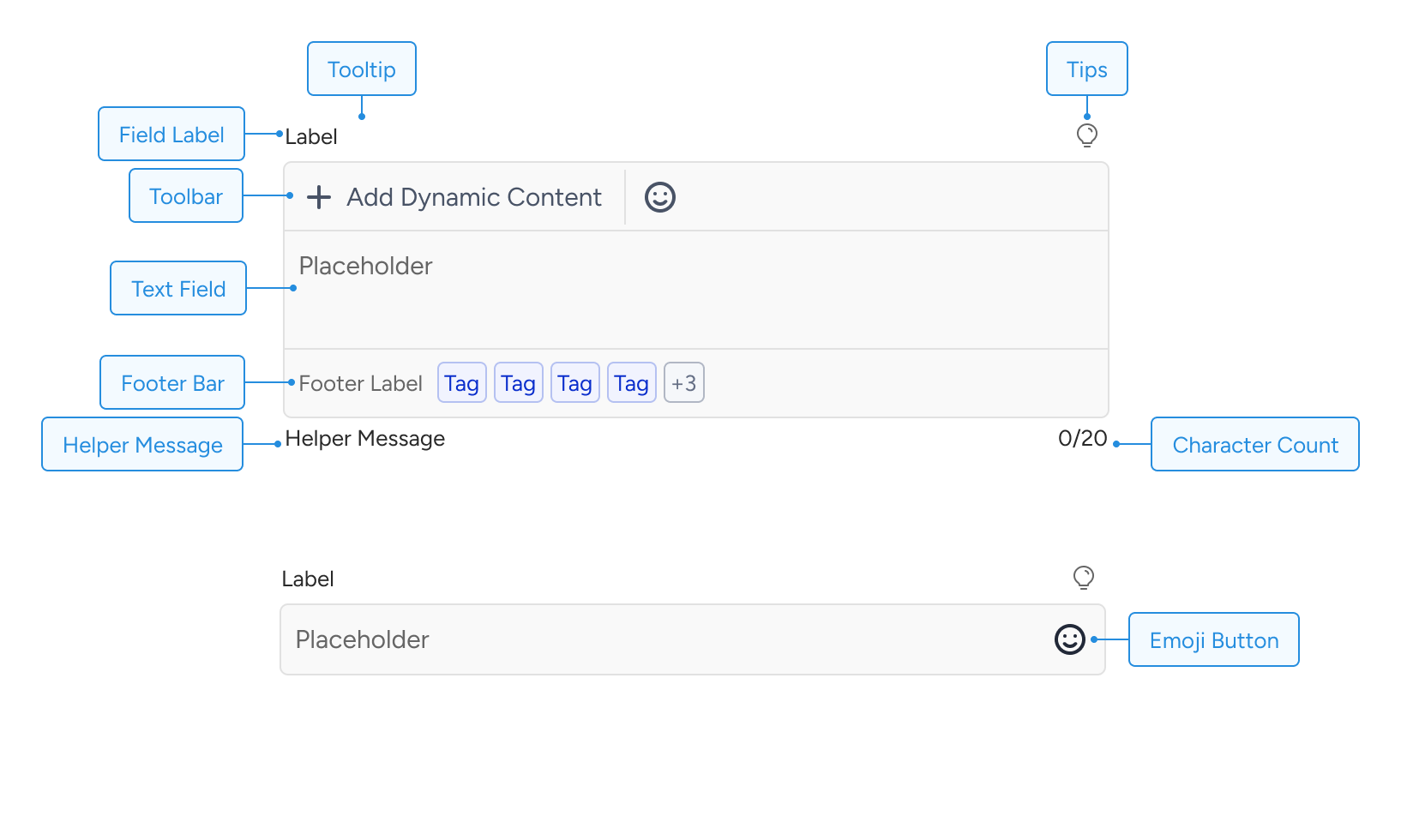 Guideline | Rich Text Input | Made with Supernova