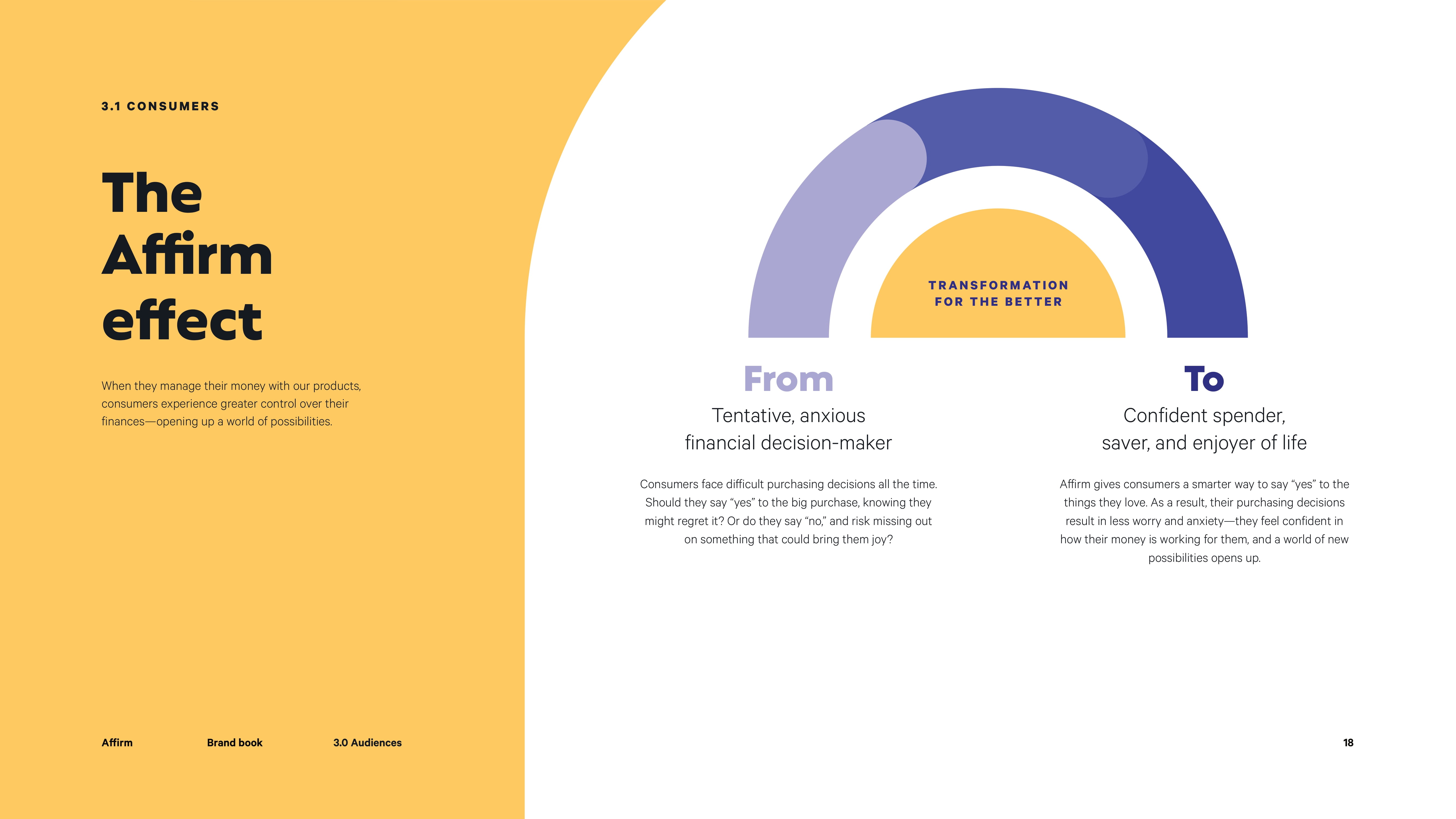 Affirm Design System