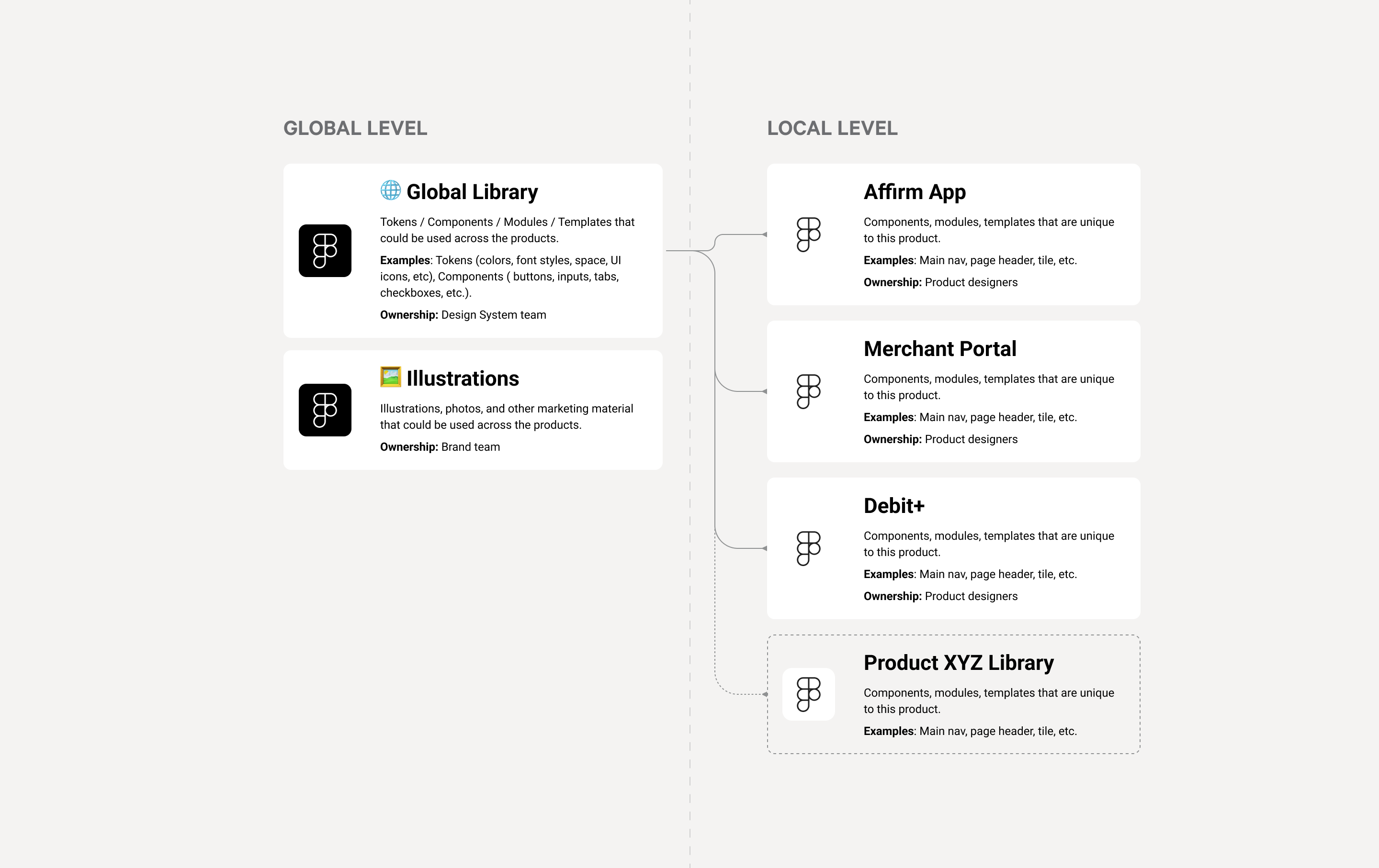Affirm Design System