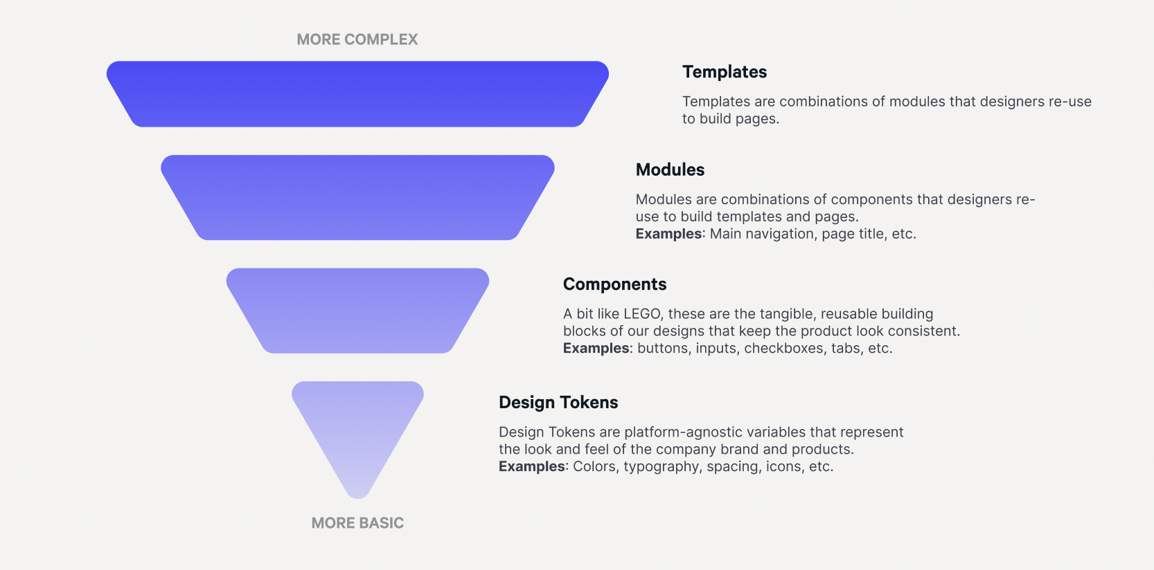 Affirm Design System