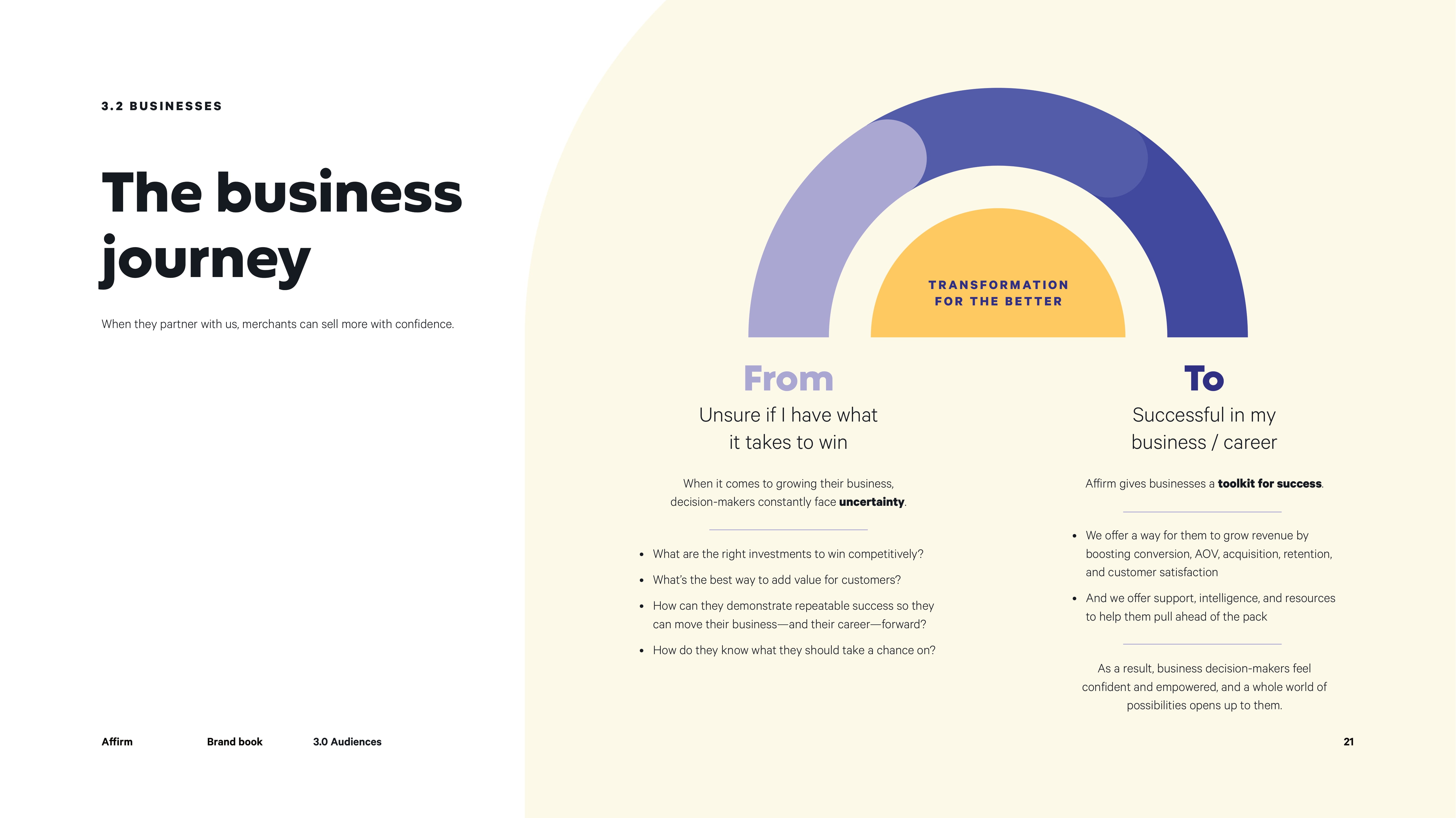 Affirm Design System