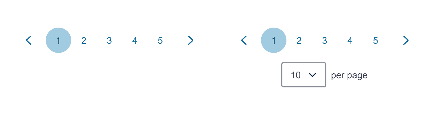 Pagination | Compound Design System