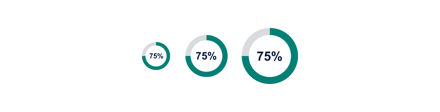 Progress Donut | Progress Indicators | Compound Design System