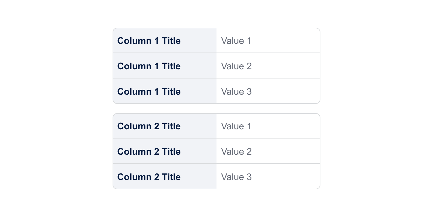 Tables | Compound Design System