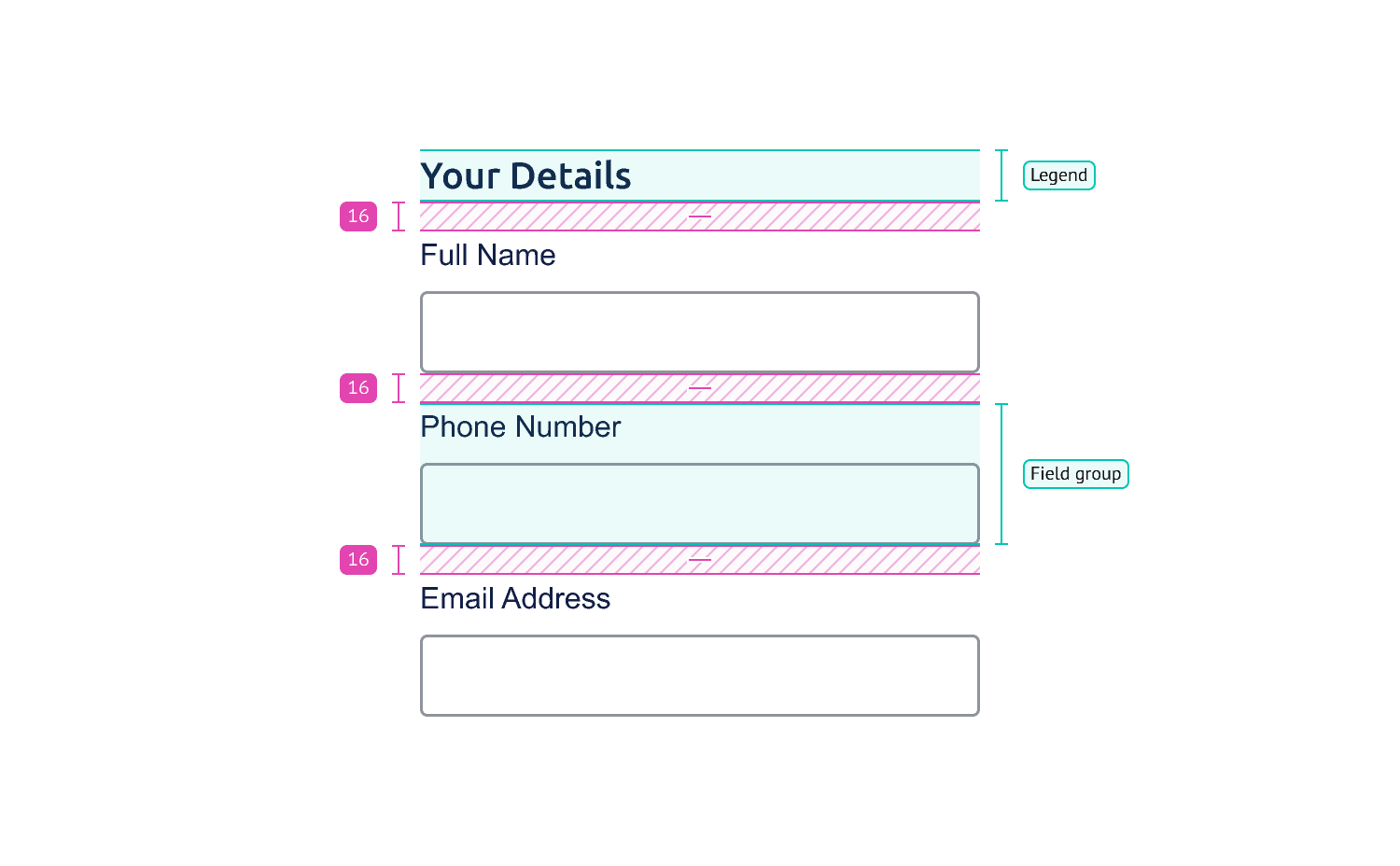 Overview | Forms | Compound Design System