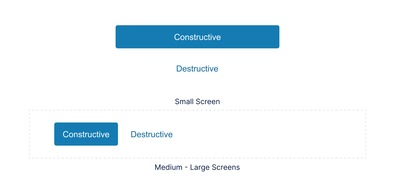 Button Groups | Button | Compound Design System