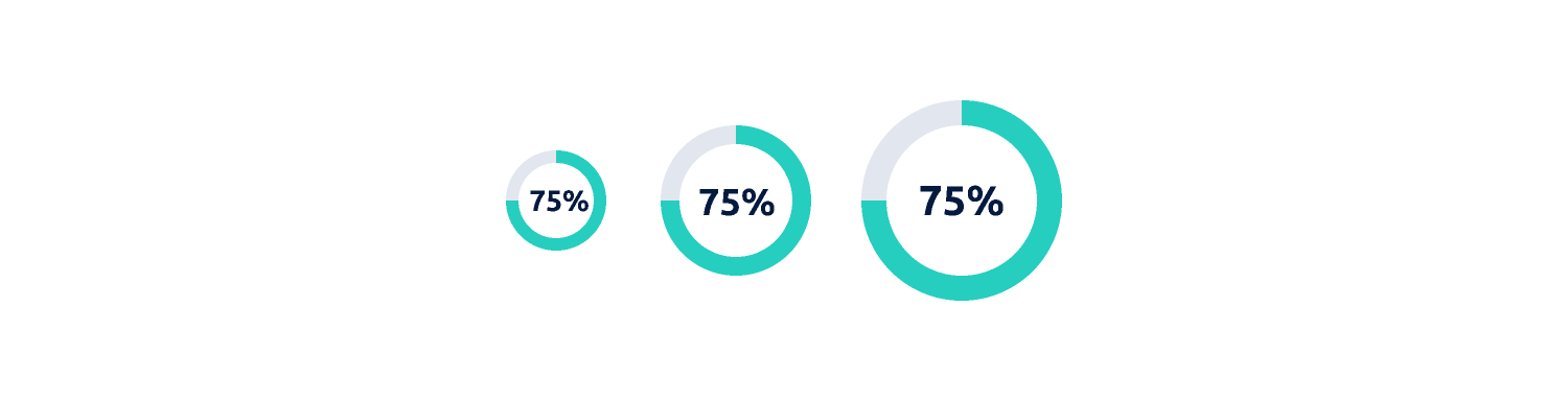 Progress Donut | Progress Indicators | Compound Design System