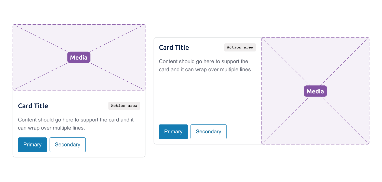 Overview | Cards & Tiles | Compound Design System