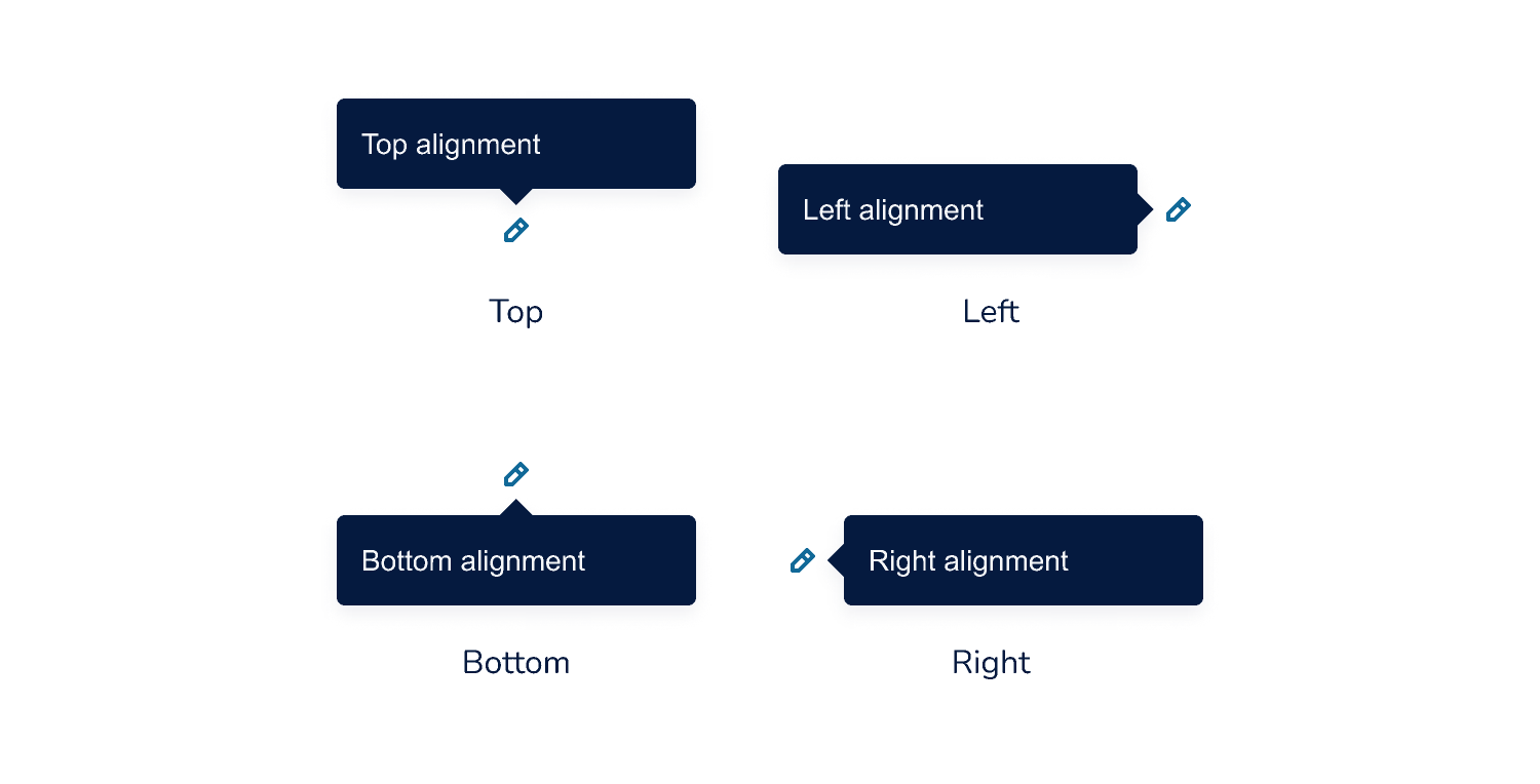 Tooltip | Compound Design System
