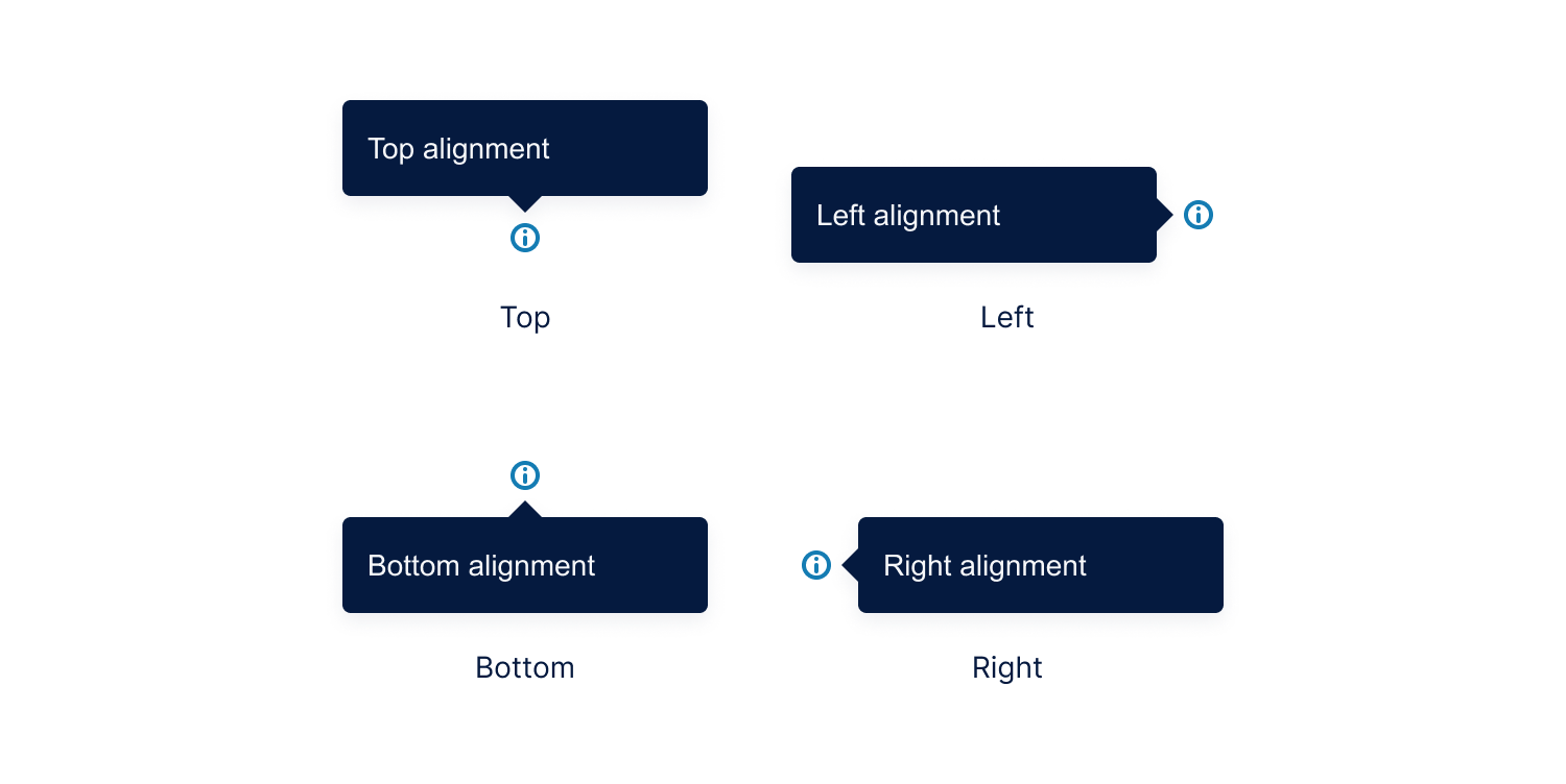 Tooltip | Compound Design System