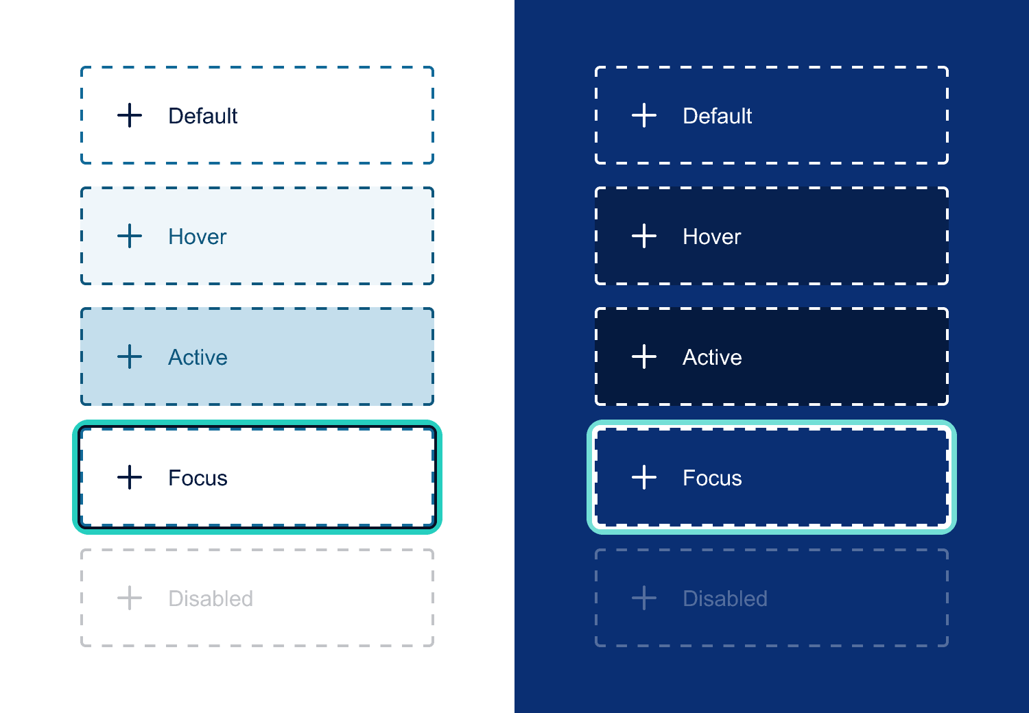 Placeholder Button | Button | Compound Design System