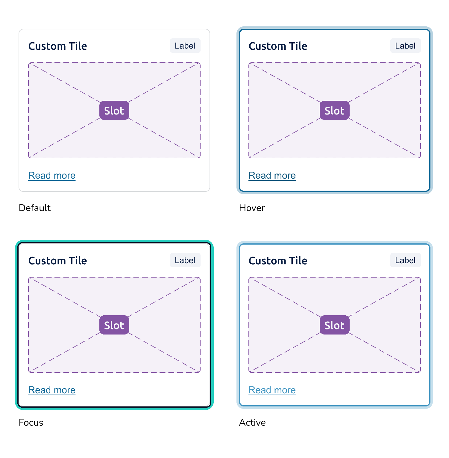 Tiles | Cards & Tiles | Compound Design System