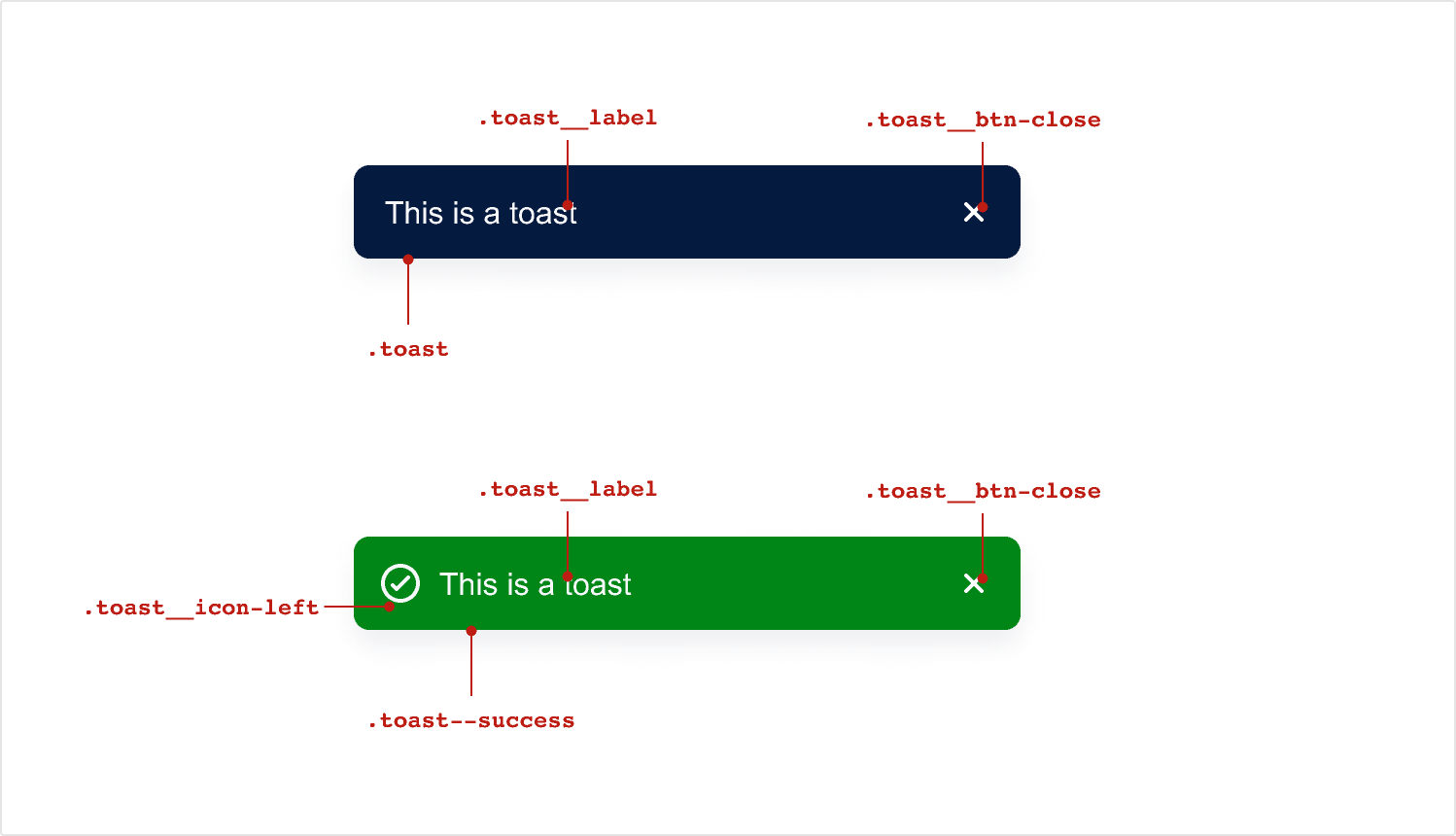 Overview | BEM Naming Convention | Compound Design System