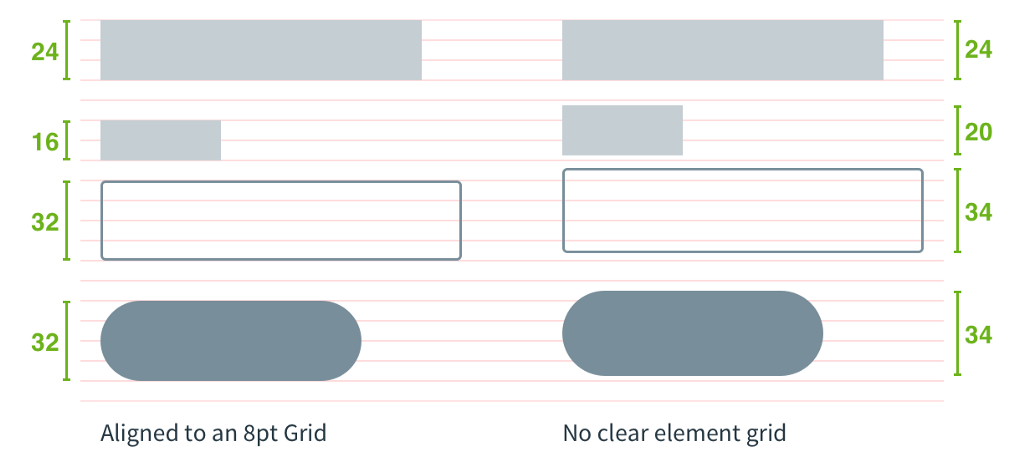 Layout | Compound Design System