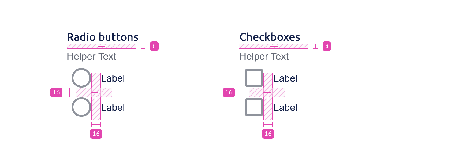 Overview | Forms | Compound Design System