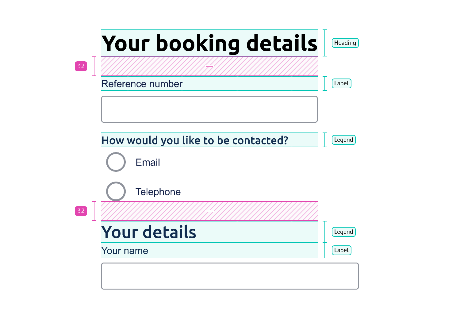 Overview | Forms | Compound Design System