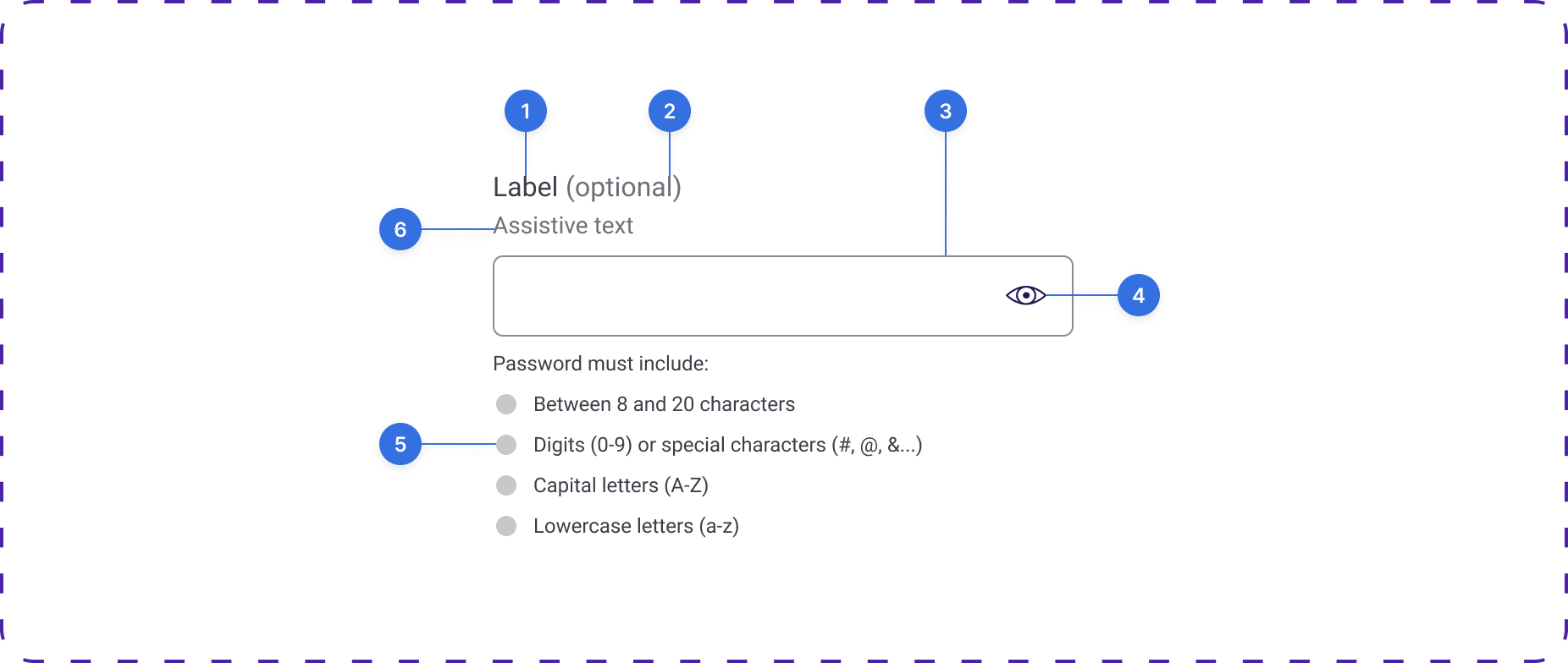 Overview | Input Password | Welcome by Accor