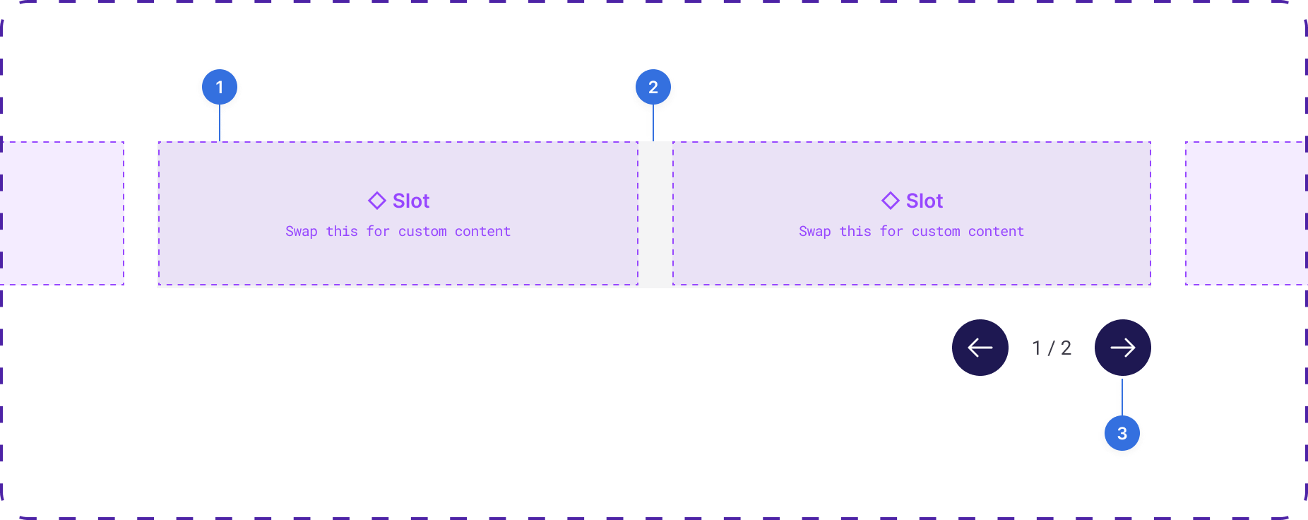 Overview | Carousel | Welcome by Accor