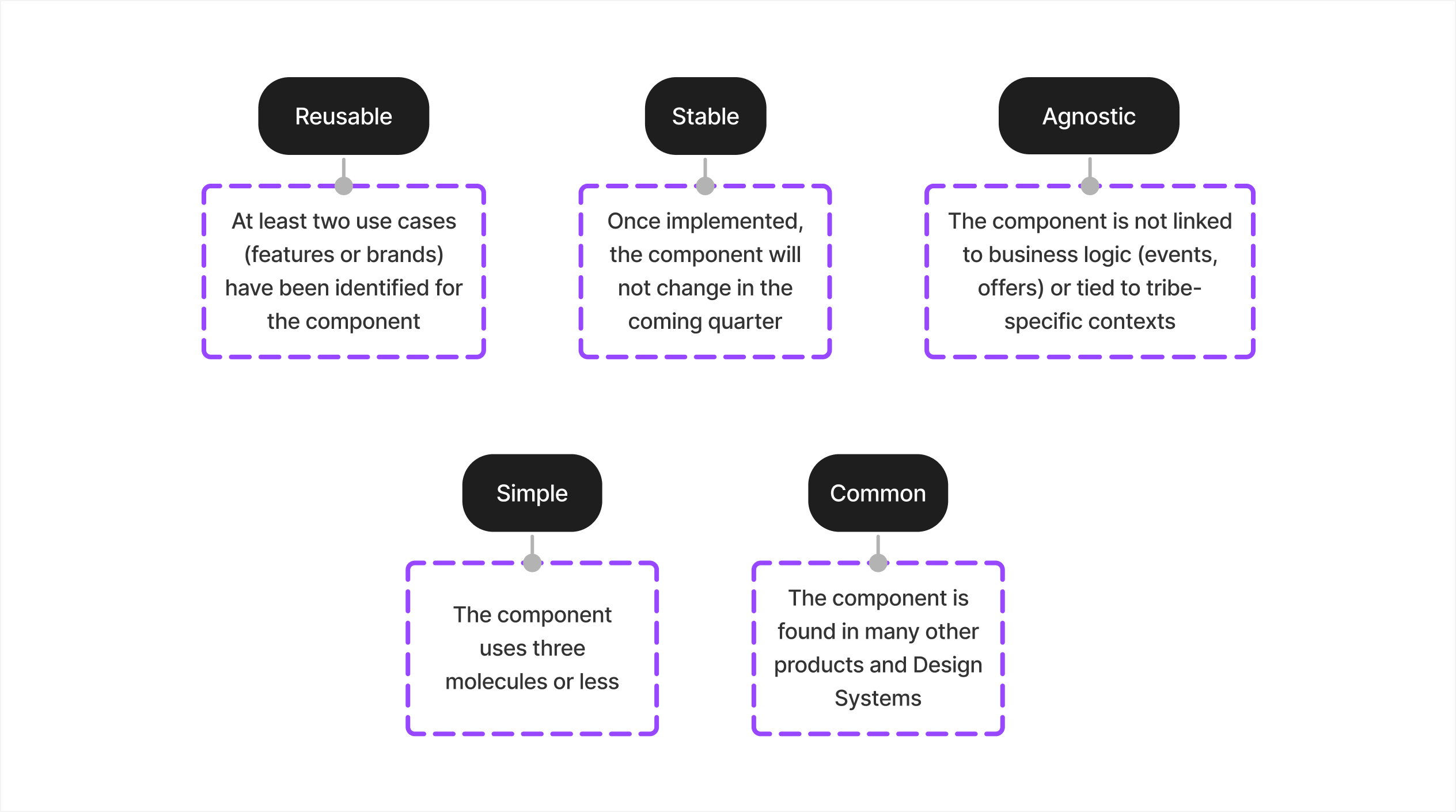 Overview | Component contribution model | Welcome by Accor