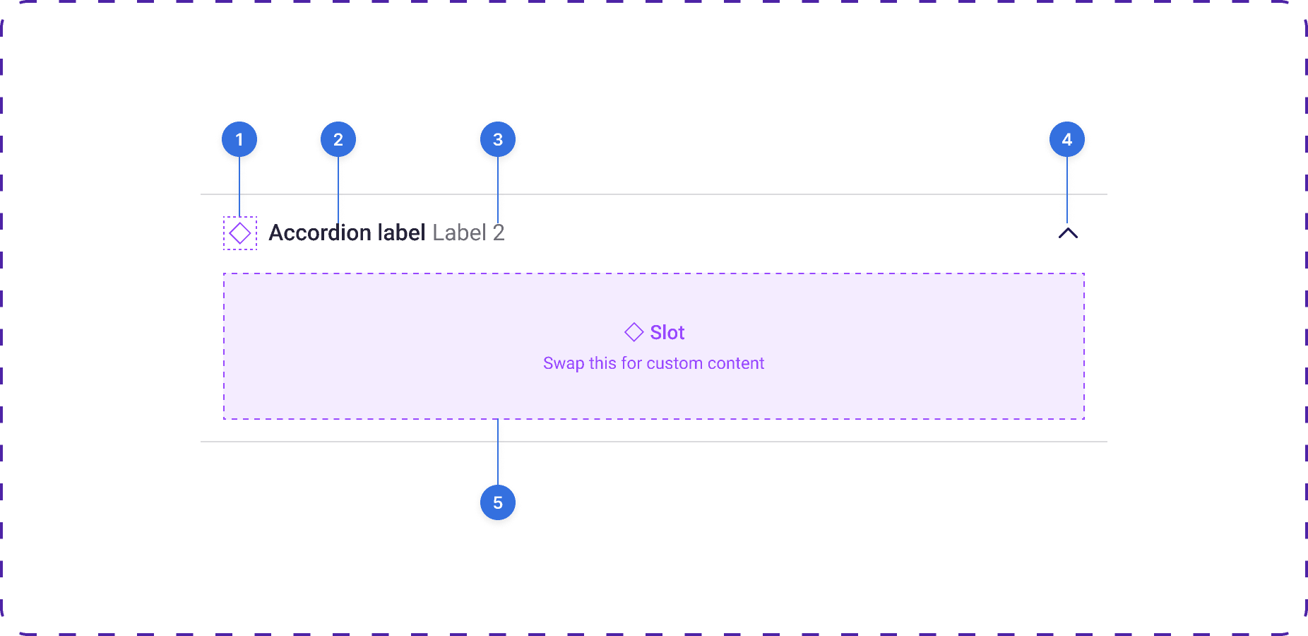 Overview | Accordion | Welcome by Accor