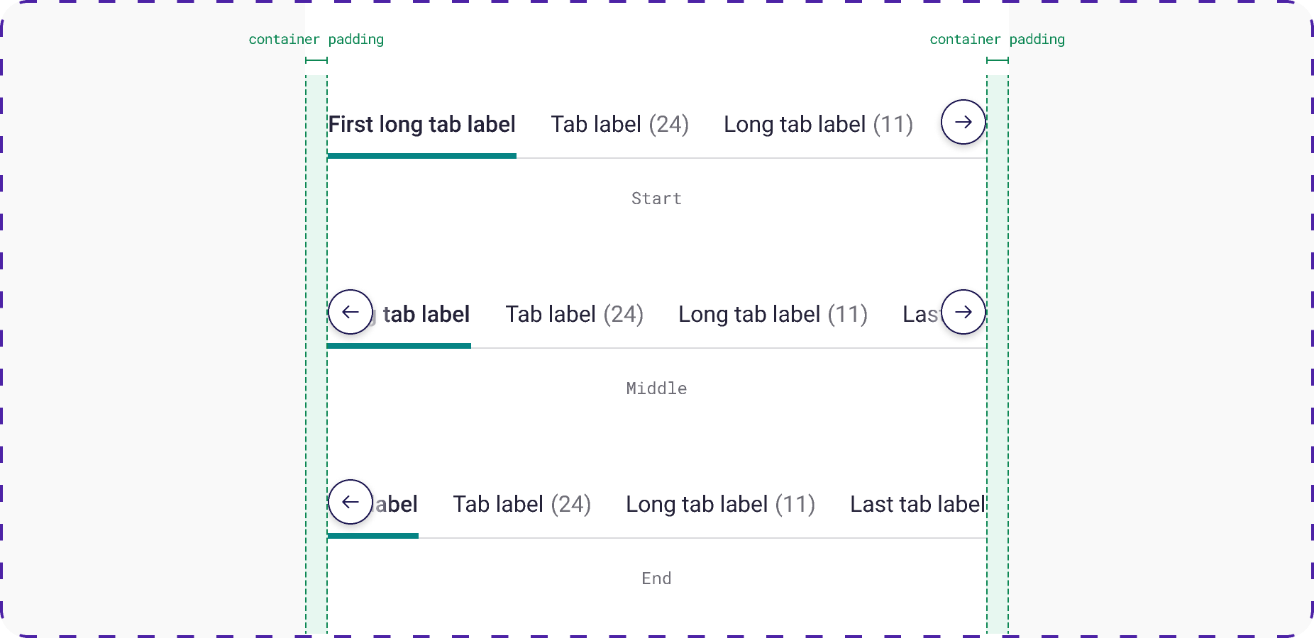Overview | Tabs | Welcome by Accor
