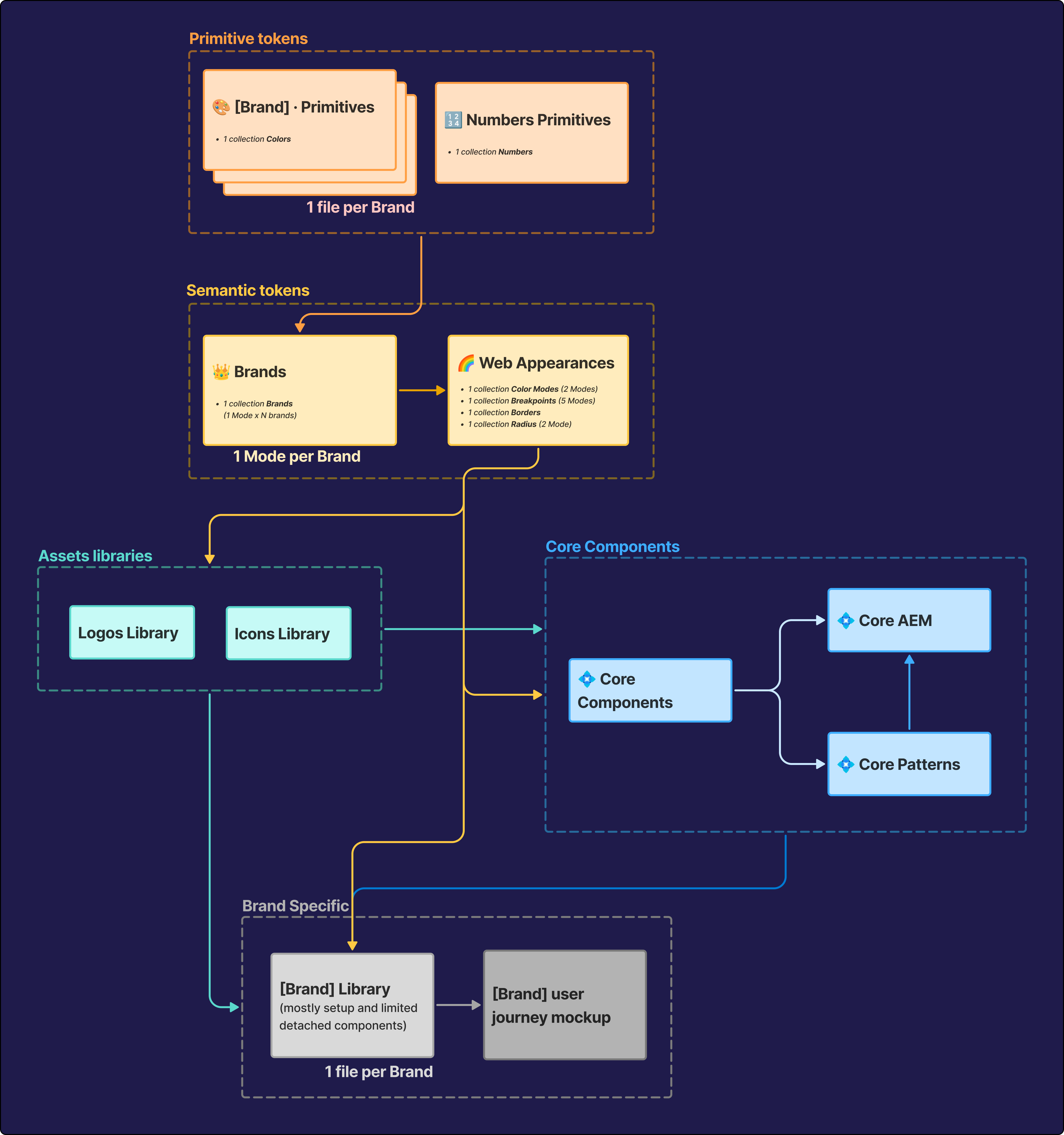 Overview | Color | Welcome by Accor