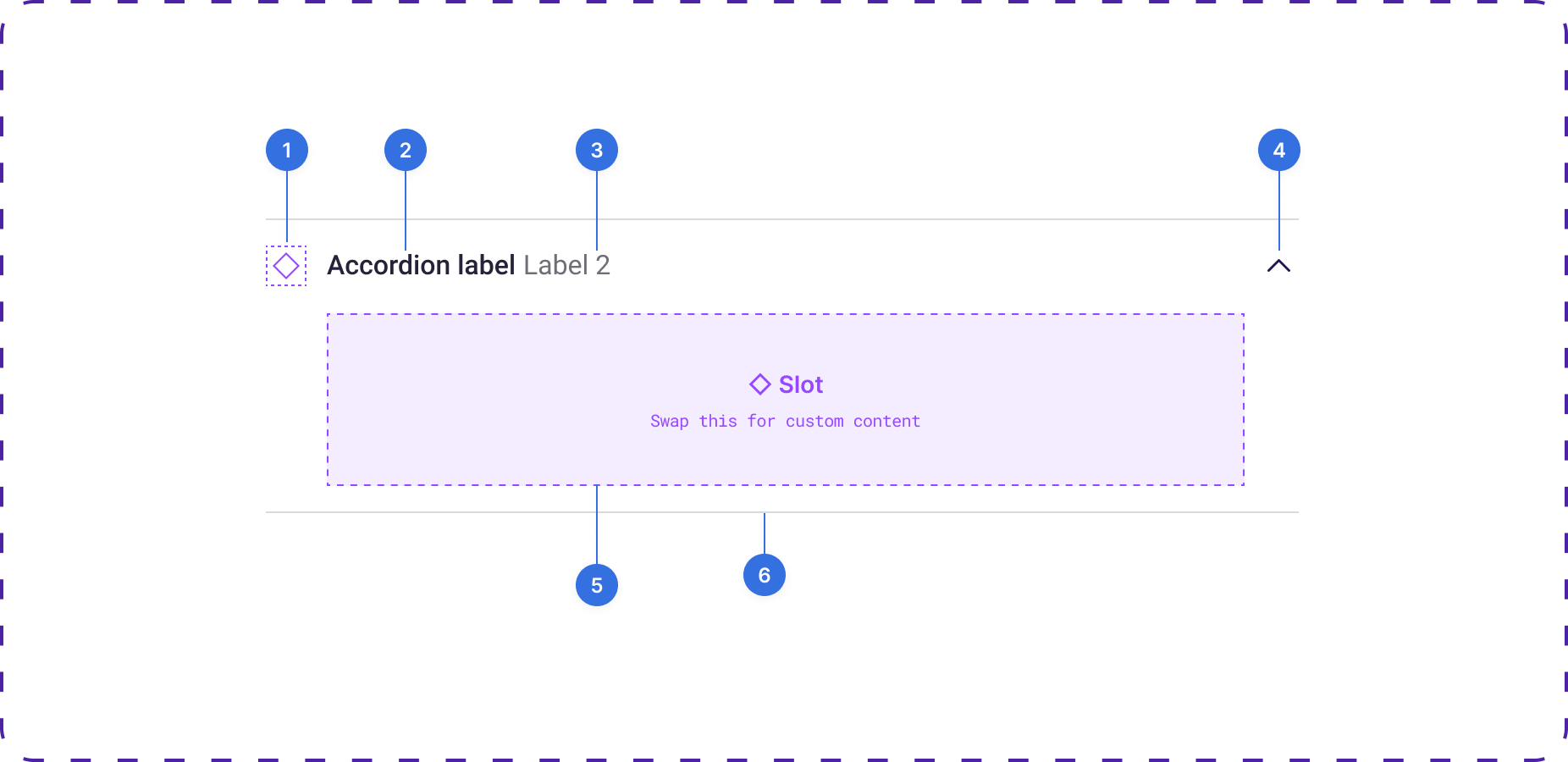 Overview | Accordion | Welcome by Accor