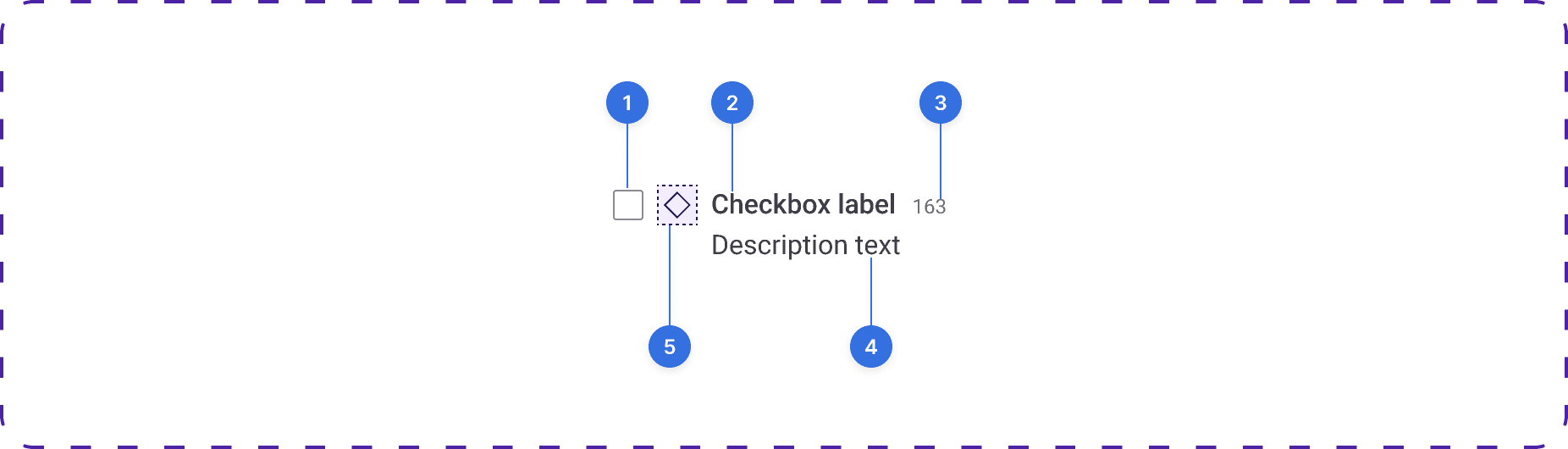 Overview | Checkbox | Welcome by Accor