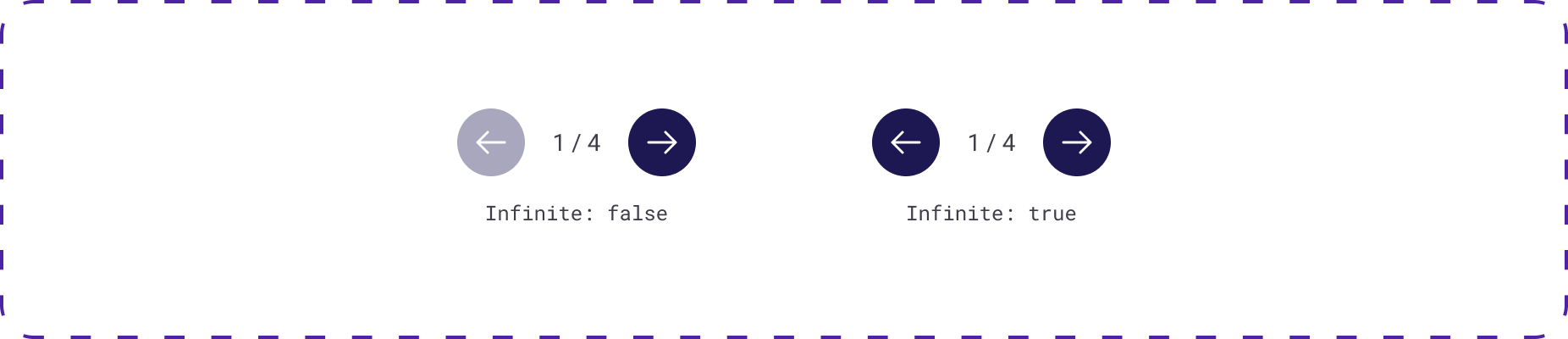 Overview | Pagination | Welcome by Accor