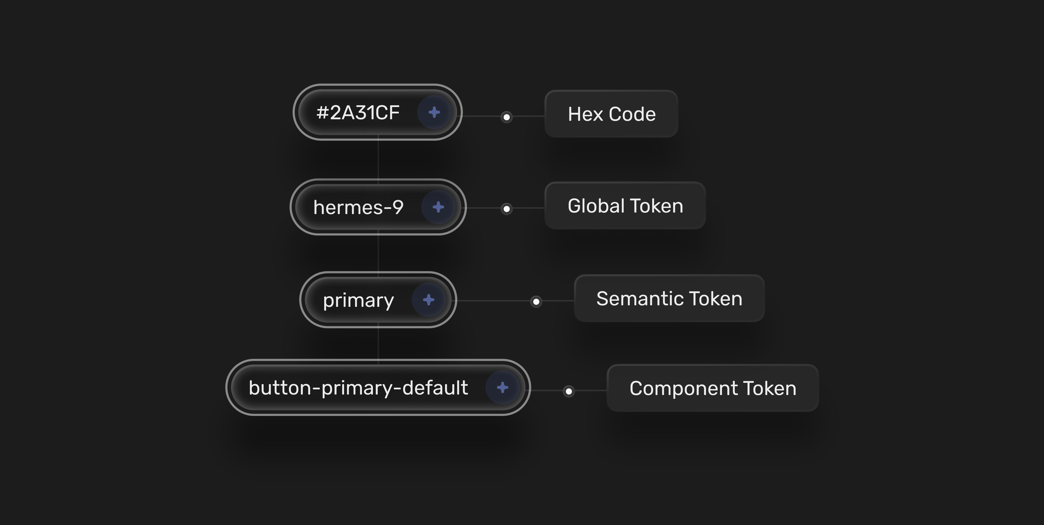 Tokens | Color | Hermes Design System