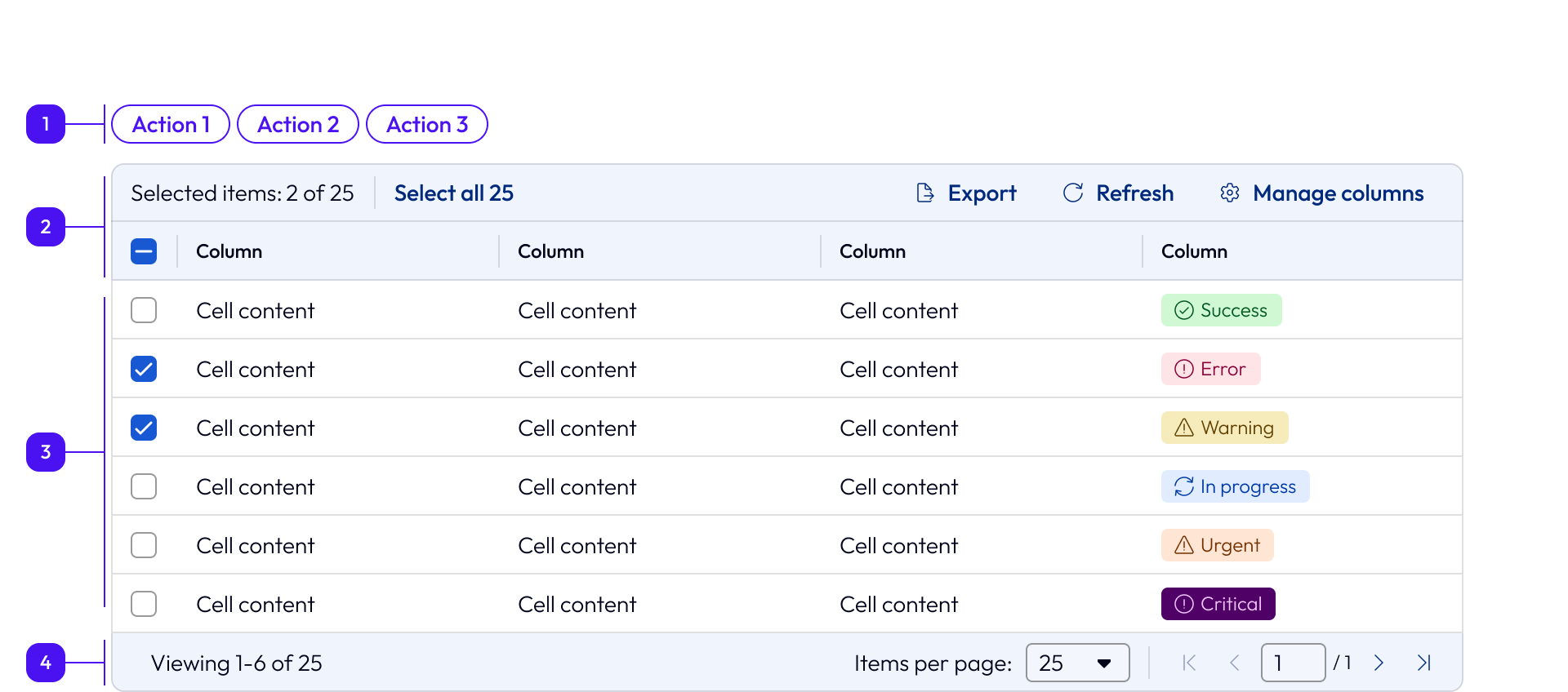 Overview | Datagrid | Vision Design System