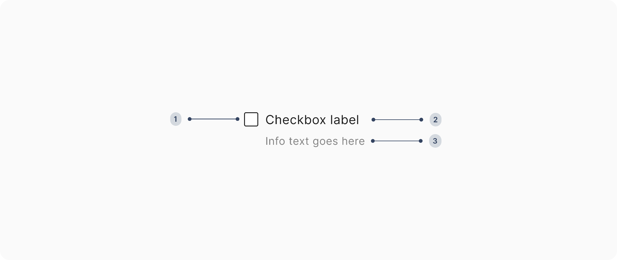 Usage Checkbox — Frame Design System A System For Financial Systems