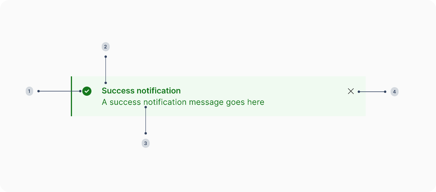 Notification — Frame Design System, a system for financial systems