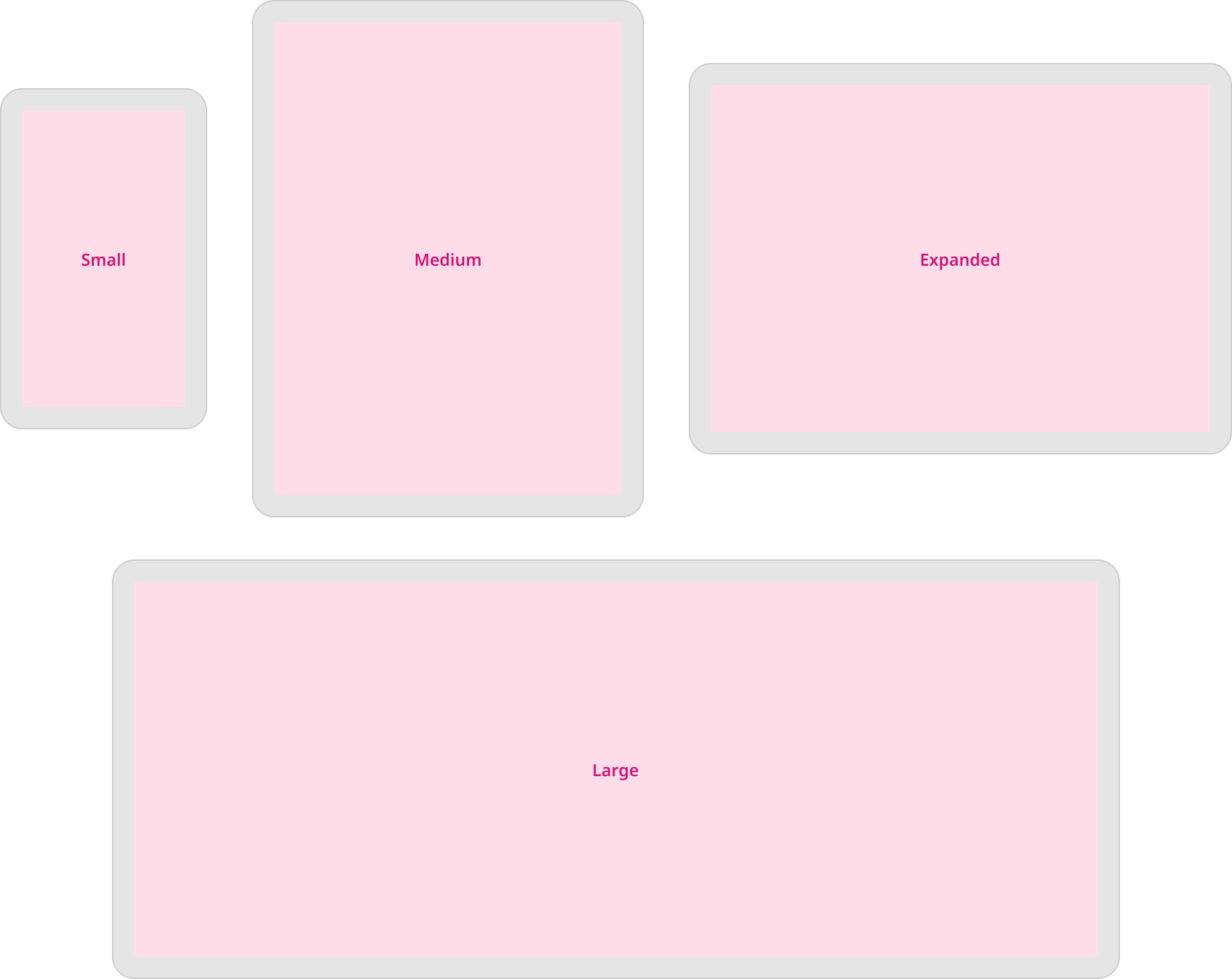 Breakpoints | Made with Supernova