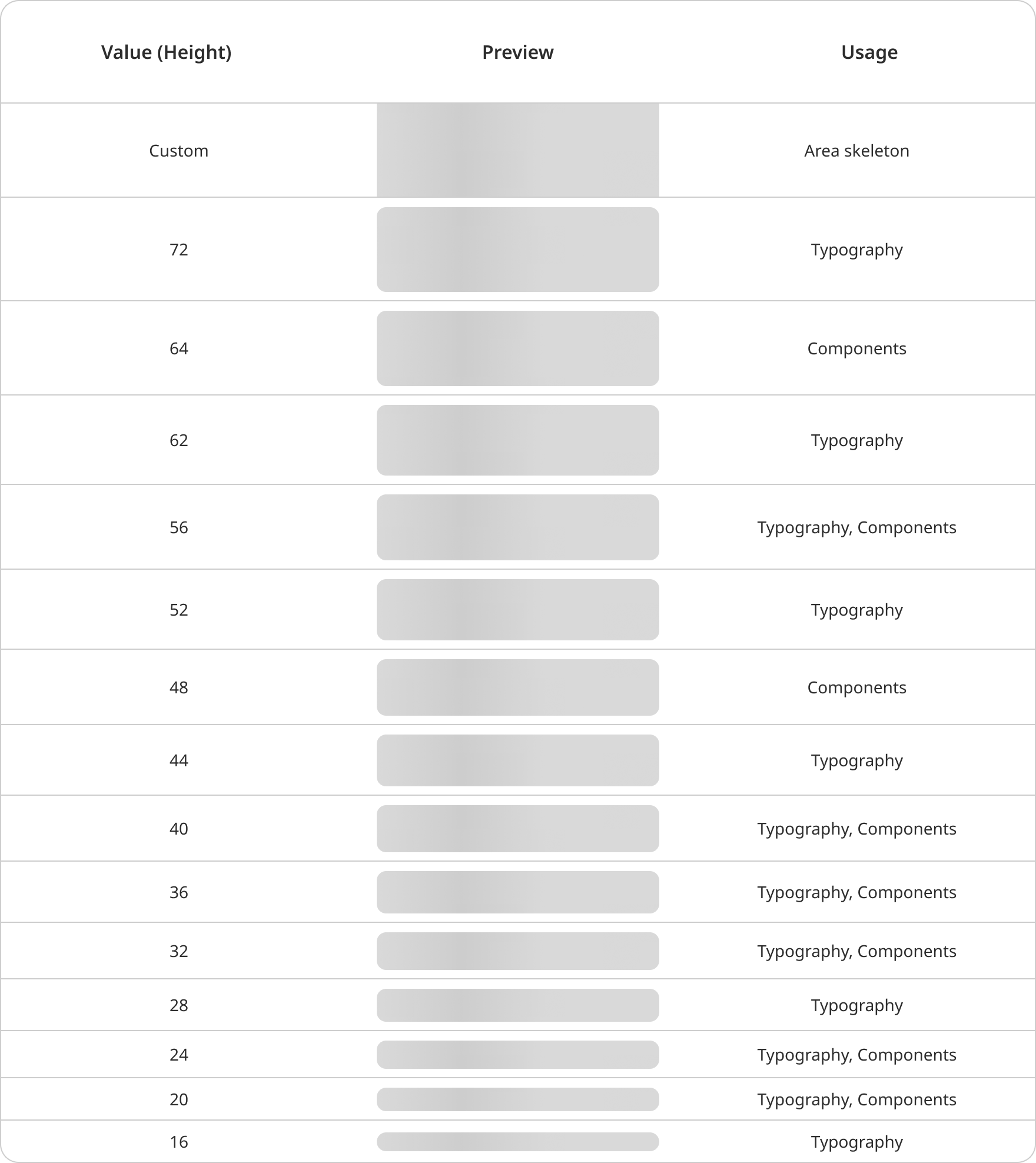 Overview | Skeleton loader | Made with Supernova