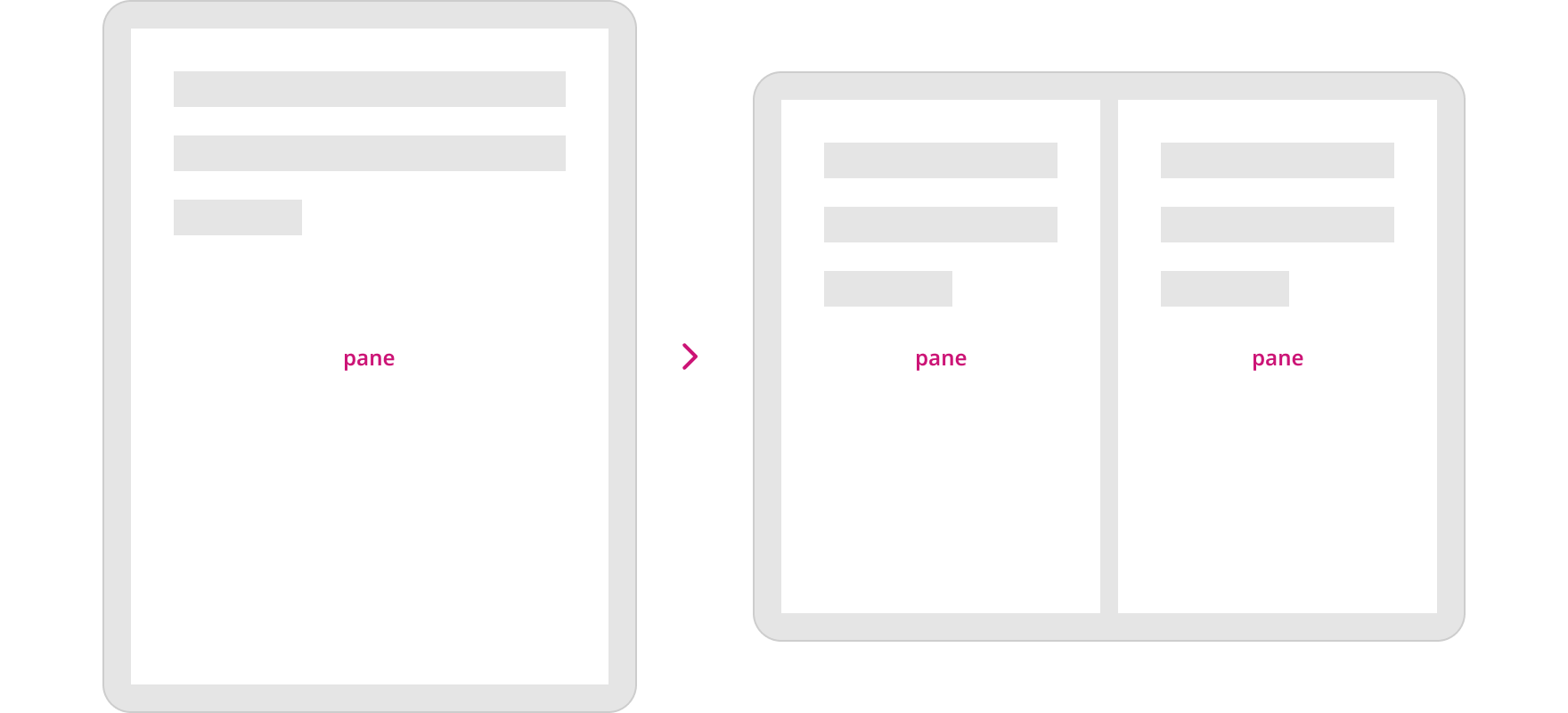 Overview | Applying layout | Made with Supernova