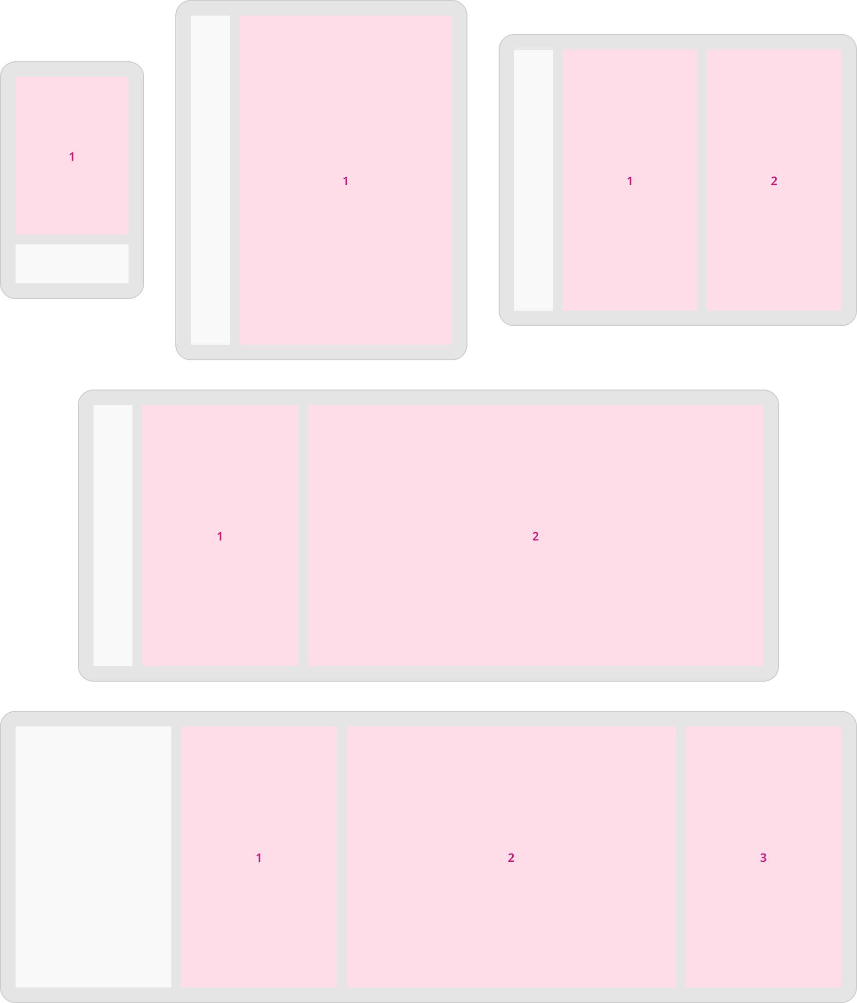 Parts of layout | Understanding layout | Made with Supernova