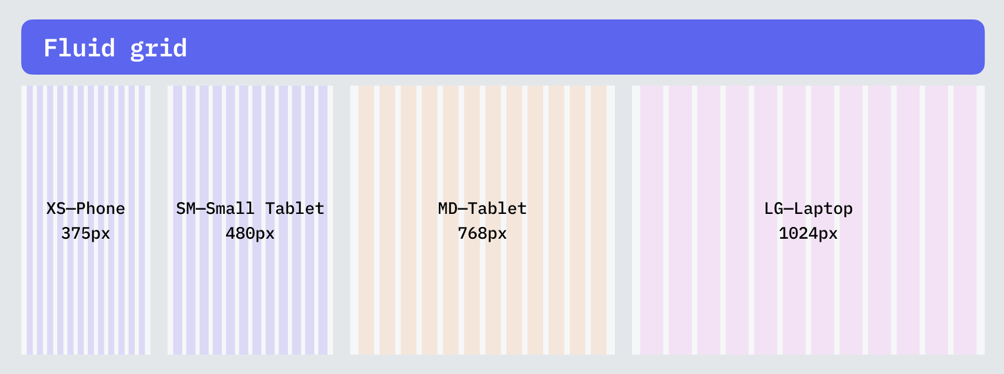 Grid & Breakpoints | Made with Supernova