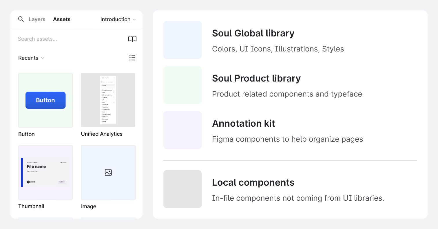 Start designing | Soul Design System