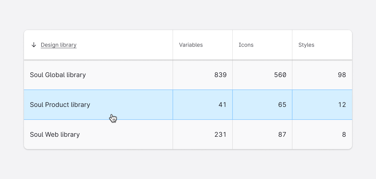 Usage | Data table | Soul Design System