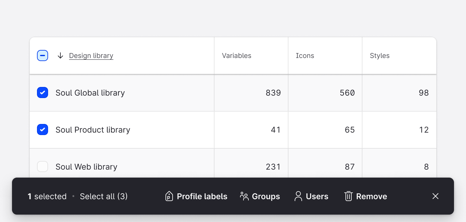 Usage | Data table | Soul Design System