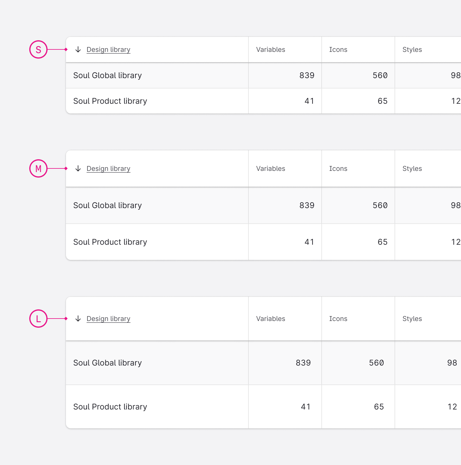 Usage | Data table | Soul Design System