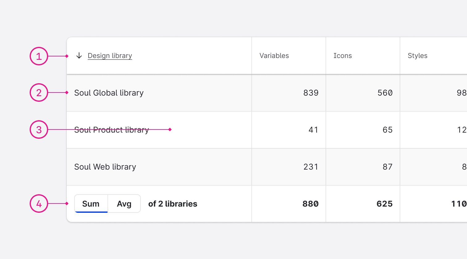Usage | Data table | Soul Design System