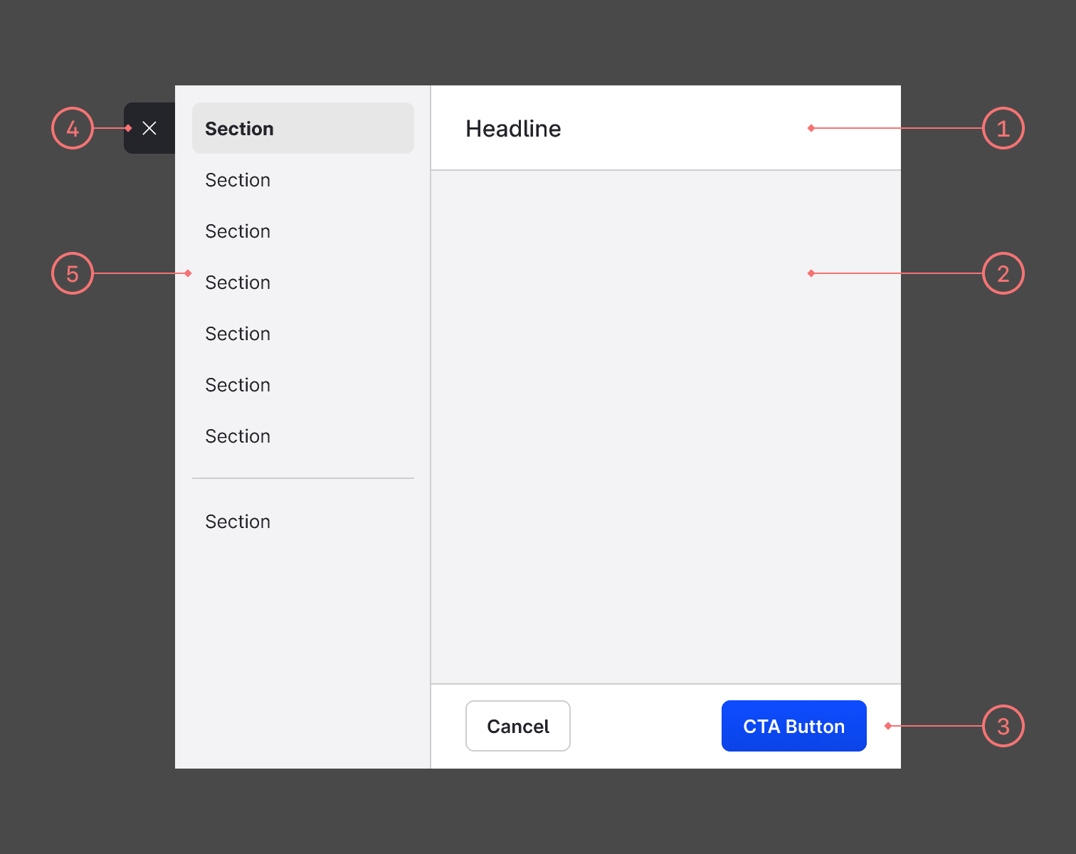 Usage | Side panel | Soul Design System
