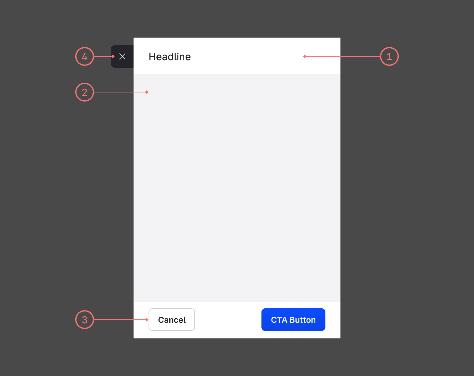 Usage | Side panel | Soul Design System
