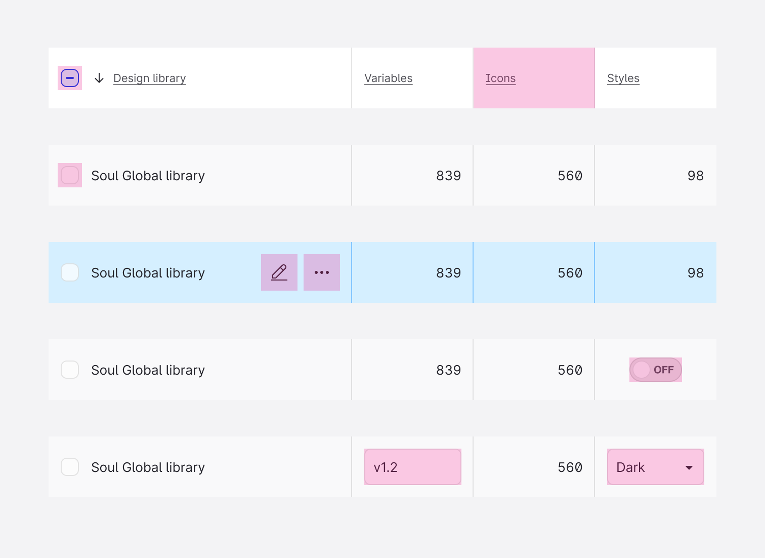 Usage | Data table | Soul Design System