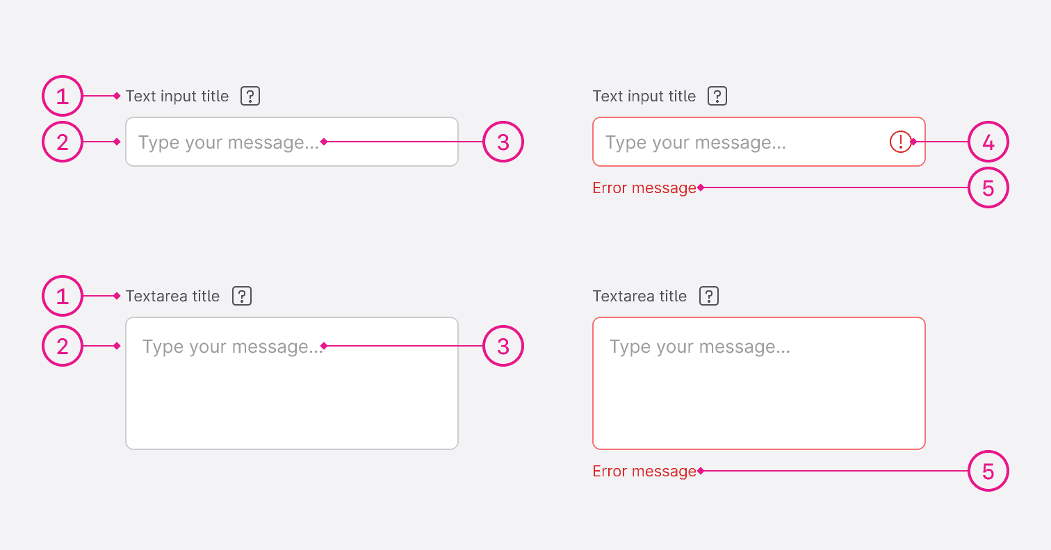 Usage | Text input | Soul Design System