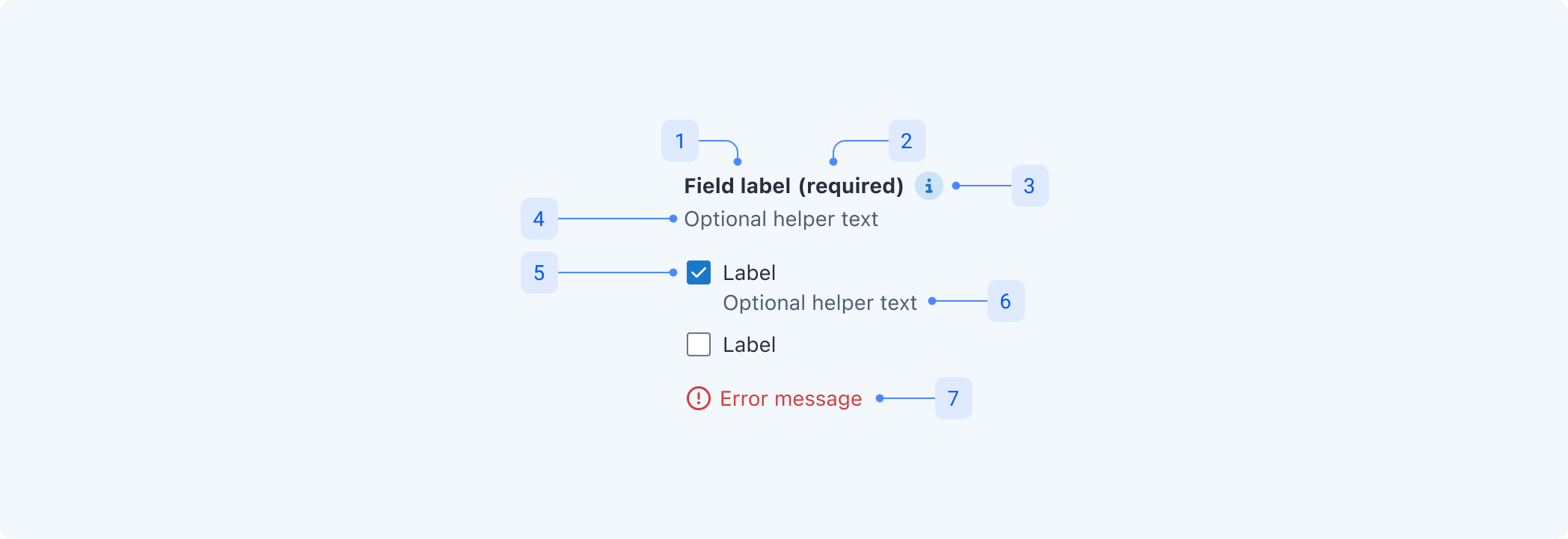 Overview | Checkbox (New) | Octopus Design System