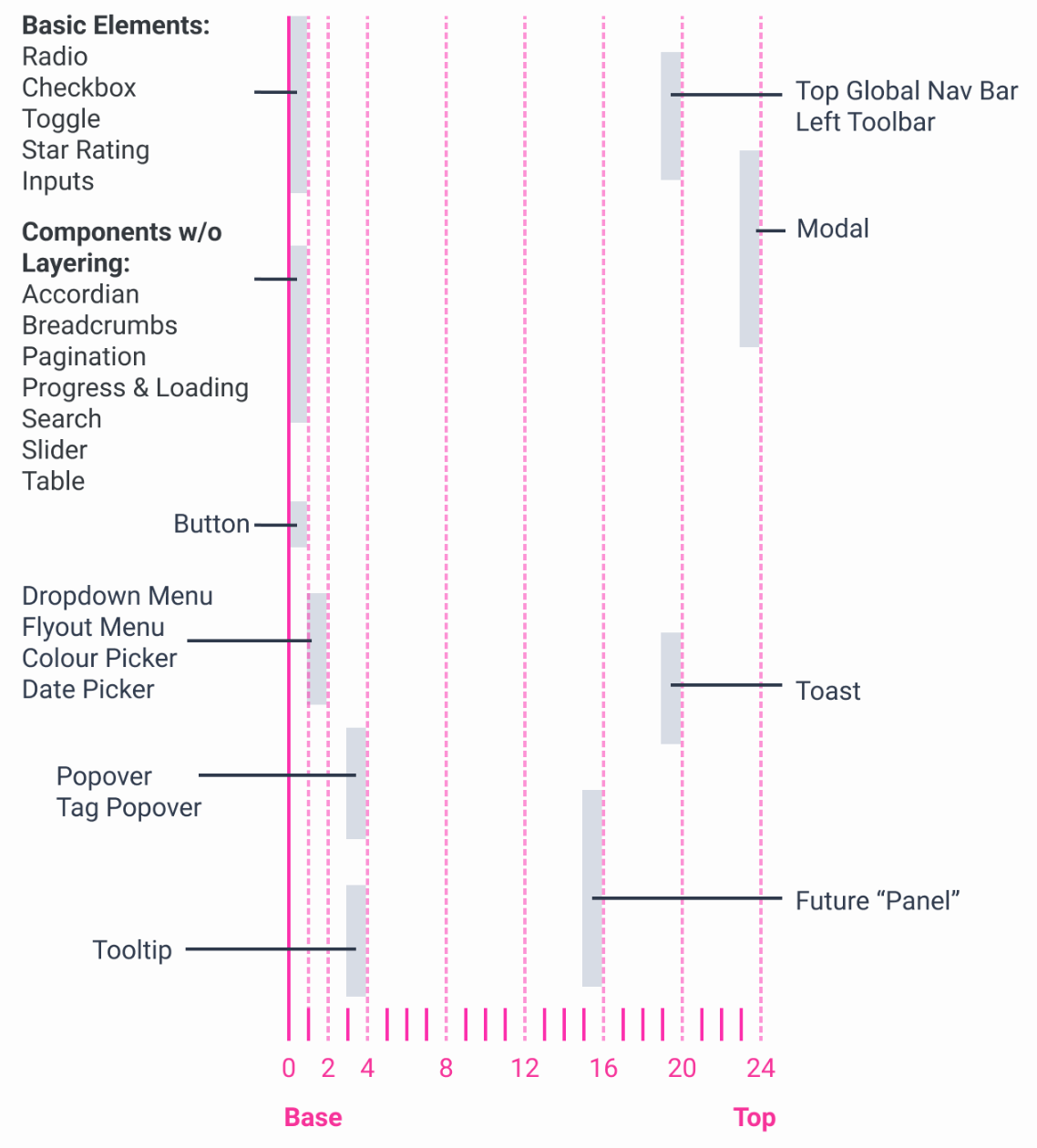 Usage | Shadows and Elevation | Made with Supernova