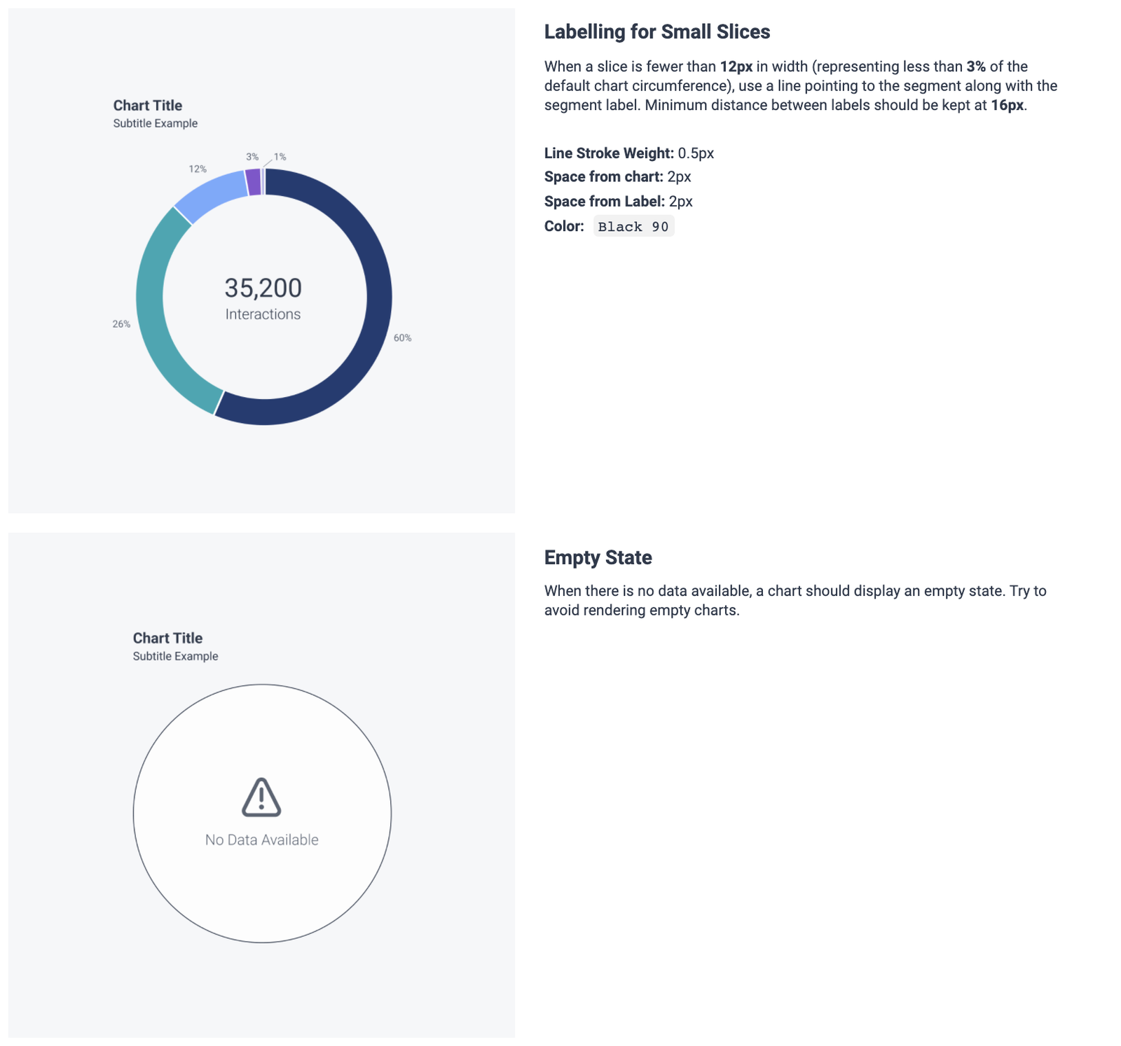 Design | Chart Anatomy - Circular Charts | Made with Supernova